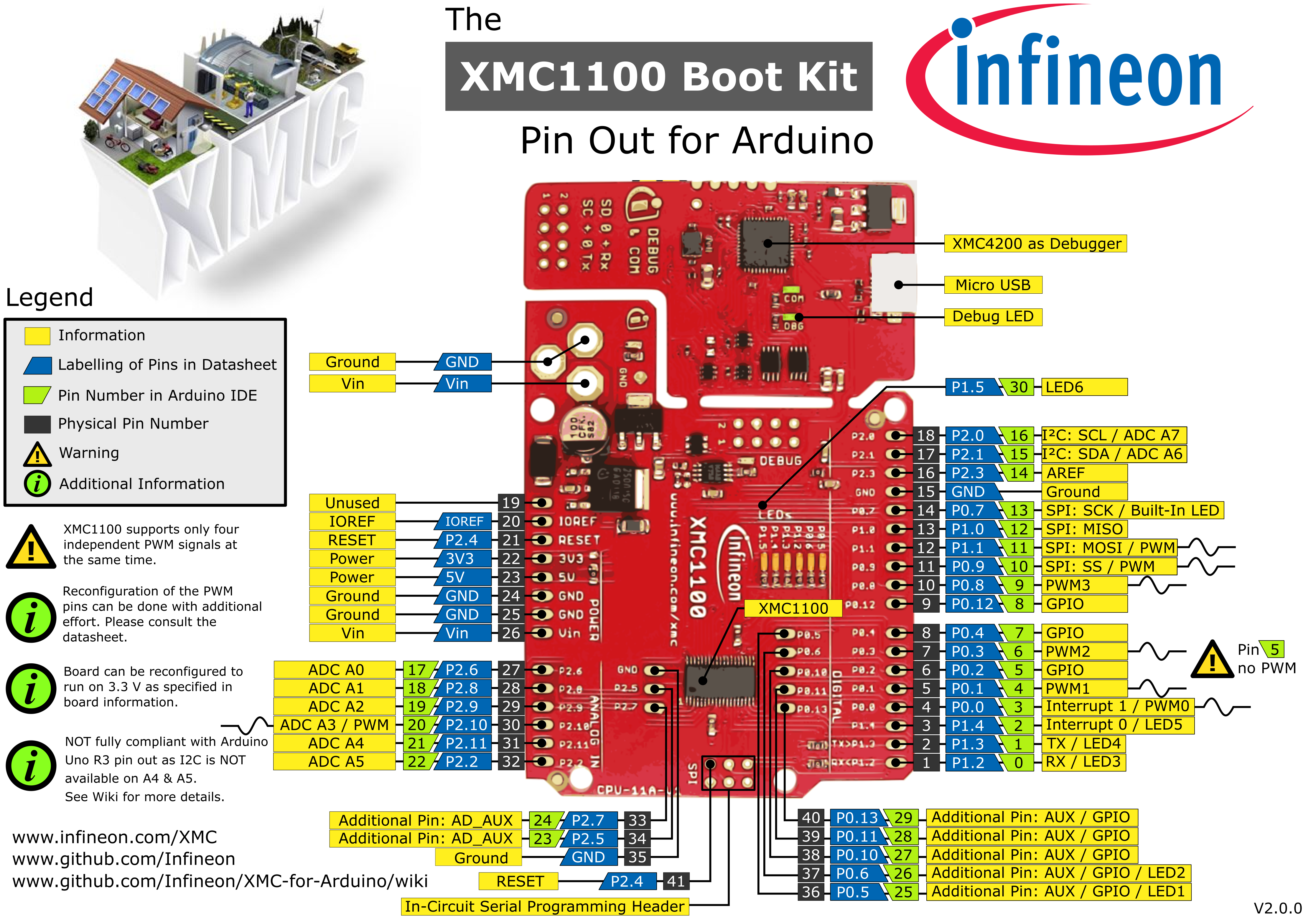 Supported Boards — XMC for Arduino documentation