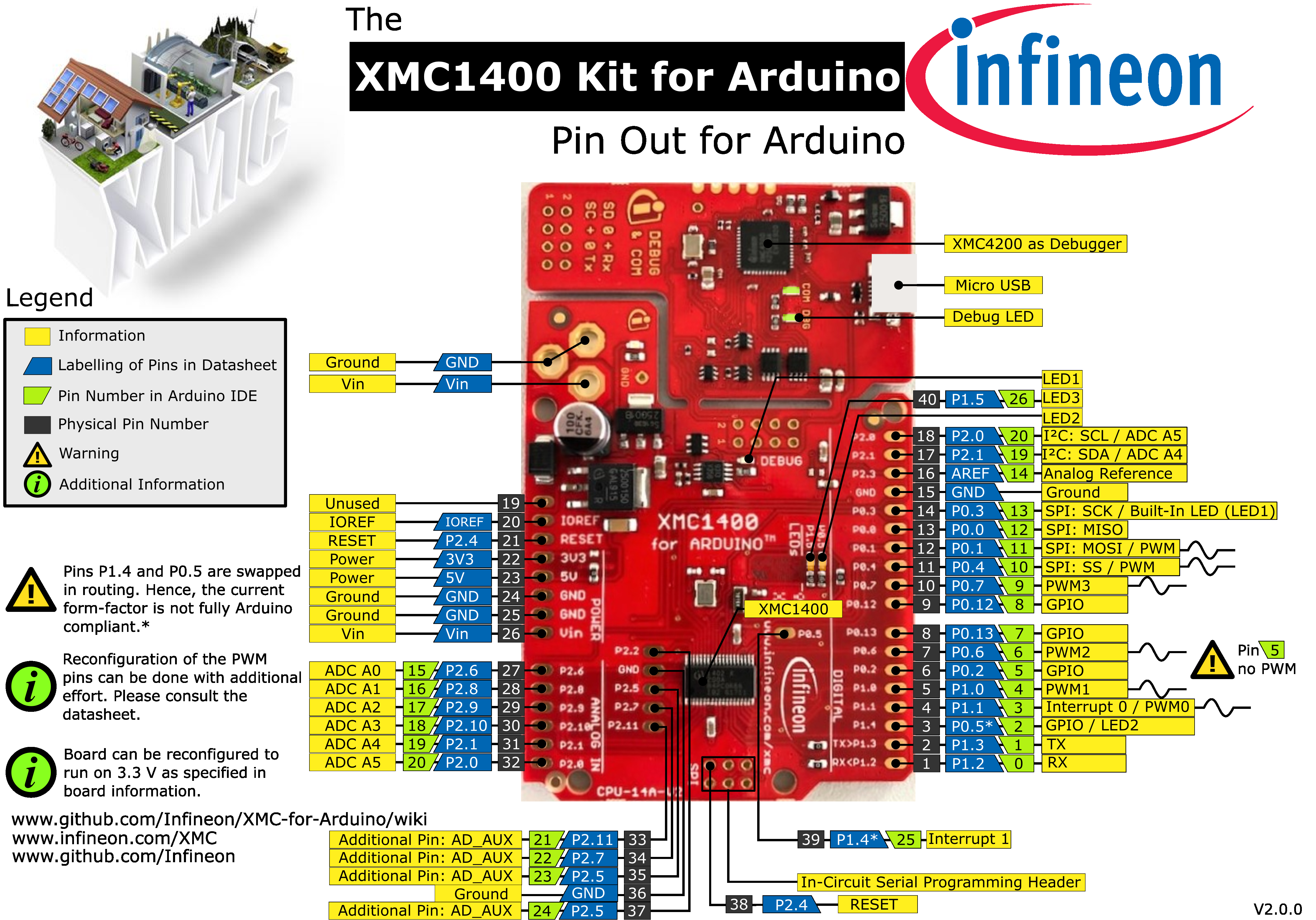 Supported Boards — XMC for Arduino documentation
